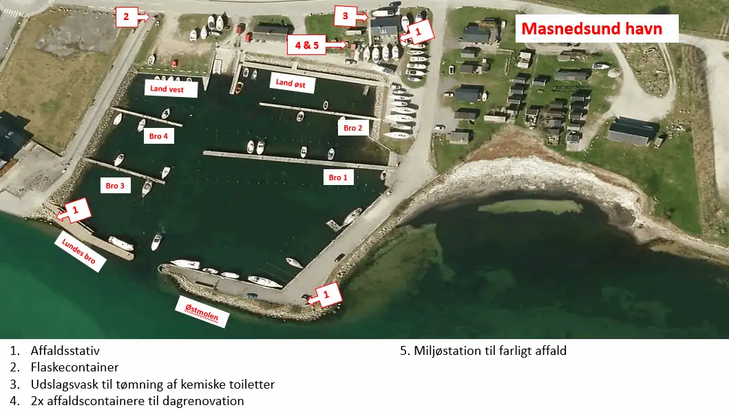 Havnepenge | Havne Vordingborg